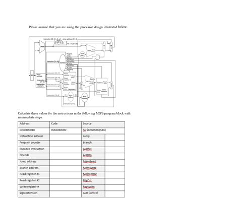 solved please assume that you are using the processor design