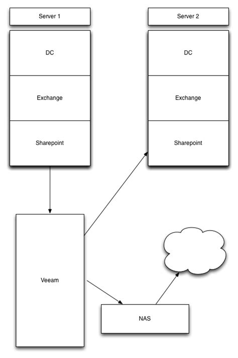 Veeam B R Proxy Host OS And SME Setup R D Forums