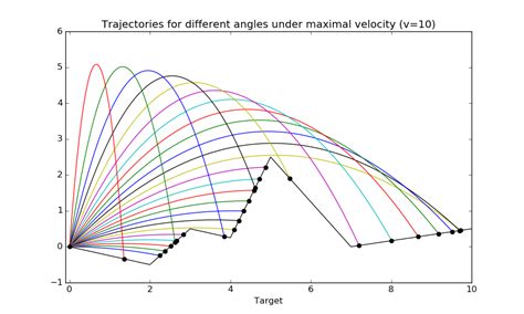 Catapult Environment — Bolero 1 0 1 Dev Documentation