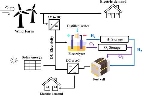 Sampling System For Hydrogen At Maria Manley Blog