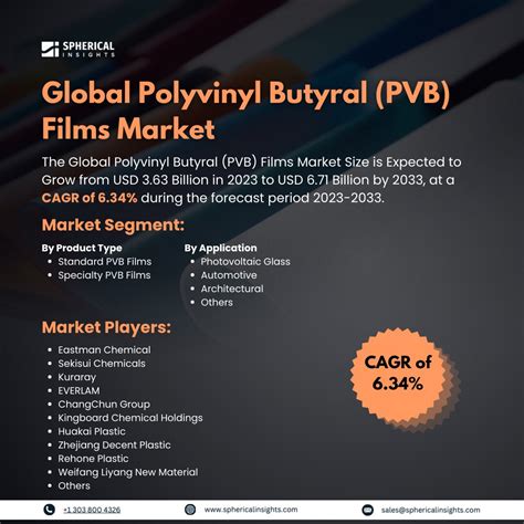 Polyvinyl Butyral Pvb Films Market Size Share Growth Forecast