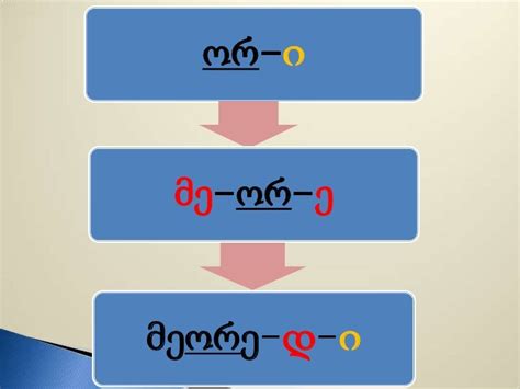 რიცხვითი სახელის რაობა და ჯგუფები