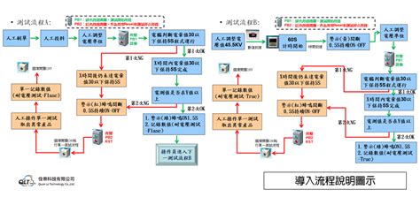 電性測試數據資料收集系統