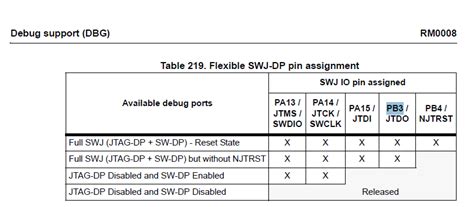 Stm32f103 External Switch Interrupt Problem Stmicroelectronics Community