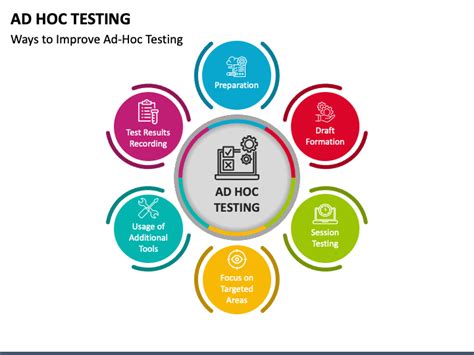 The Complete Guide To Ad Hoc Testing Airegistry