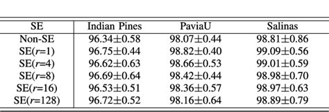 Figure 1 From Deep Feature Fusion Via Two Stream Convolutional Neural Network For Hyperspectral
