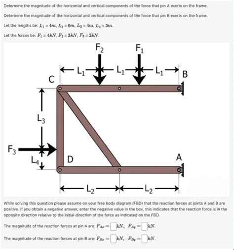 Determine The Magnitude Of The Horizontal And Vertical Components Of The Force That Pin A Exerts