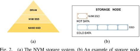 Figure 2 From Distributed And Decentralized Edge Caching In 5g Networks