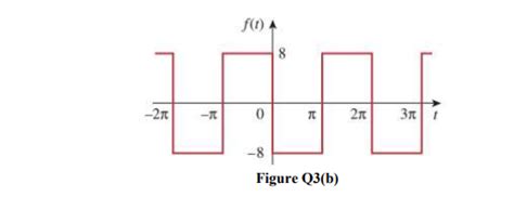 Solved B Determine The Piecewise Function For Waveform In