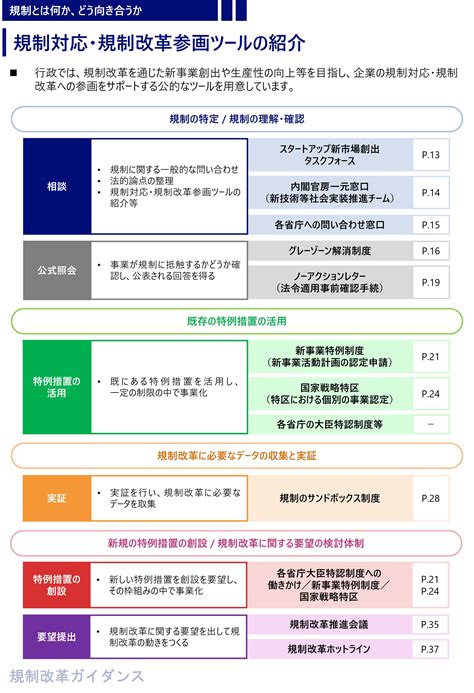 スタートアップ必見！規制に向き合うためのガイダンスを公開しました 経済産業省 国分寺の社労士事務所・税理士事務所 Kkパートナーズ 東京