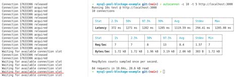 Alxolr Overloaded Connection Pool With Bad Mysql Driver Implementation