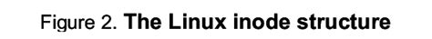 The Linux Inode Structure Download Scientific Diagram