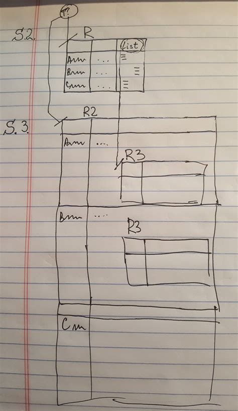 i have a roster for which a multiselect question linked to a list