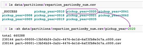 Managing Partitions With Spark If You Ever Wonder Why Everyone Moved By Irem Ertuerk Medium