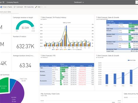 dashboard data visuals and graphs charts pivot table data analysis