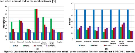 Figure 1 From Design Of On Chip Networks Using Microring Resonator Based Nanophotonic Crossbar