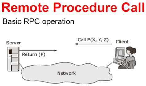 RPC Là Gì Tầm Quan Trọng Của RPC Trong Blockchain