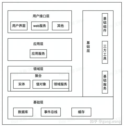 来聊一聊领域驱动建模（ddd） 知乎