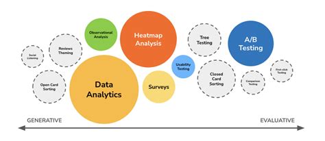 What Is The Difference Between Data Informed Data Backed And Data Driven