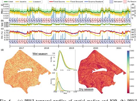 Figure 6 From Understanding The Spatio Temporal Behavior Of Sentinel 1 Sar Vegetation Indices