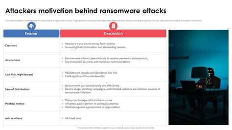 Building A Robust Security Attackers Motivation Behind Ransomware Attacks Ppt Template Ppt Example