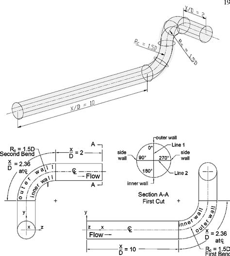 Figure 1 From Modeling Of Turbulent Flow In Pipe Systems With Compound Bends Semantic Scholar