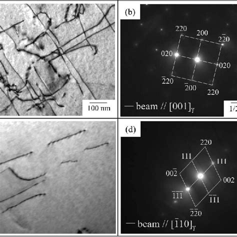 Tem Images And The Corresponding Diffraction Patterns Of Austenite Download Scientific Diagram