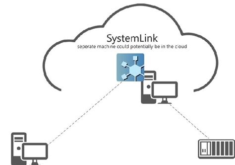 Set Up Systemlink To Use Tags And Messages With Crio Ni