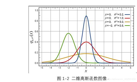基于特征点匹配的图像拼接matlab 基于特征点检测与匹配的图像拼接 csdn博客