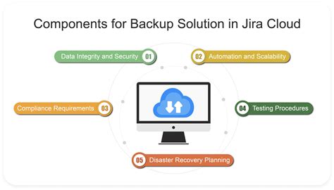 Comprehensive Guide To Jira Cloud Backup Strategies Solutions And Best Practices