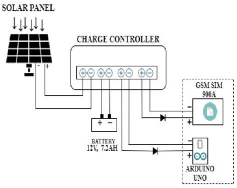 Figure 3 From Real Time Ring Main Unit Rmu Monitoring System For Distribution Network