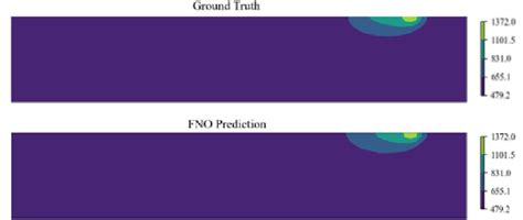 Figure 8 From Deep Neural Operator Enabled Digital Twin Modeling For Additive Manufacturing