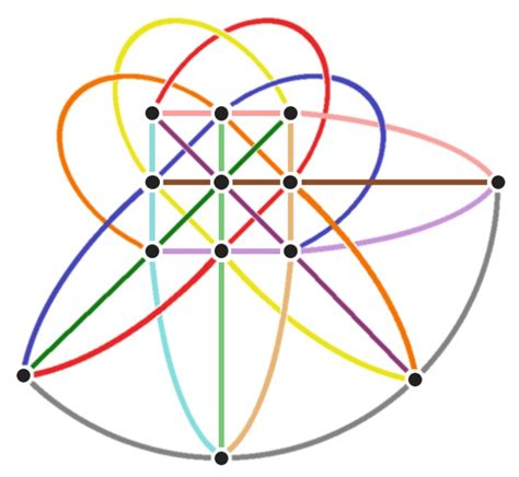 Finite Projective Planes And The Math Of Spot It Puzzlewocky