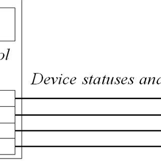 Technical Architecture Of The System Download Scientific Diagram