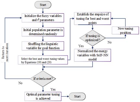 Buildings Heating And Cooling Load Prediction For Hot Arid Climates A Novel Intelligent Data