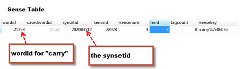 Mysql Wordnet Sql Explanation Stack Overflow