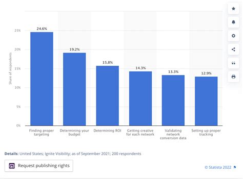 Digital Marketing Reporting Dashboard 27 Templates Examples And Kpis