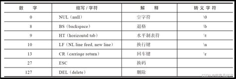 字符的编码与乱码字符编码标志的识别 Csdn博客