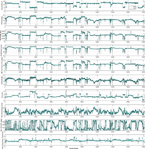 measured and estimated parameters of ship performance and navigation data download scientific