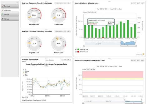 Great Solarwinds Network Performance Monitor 11 Review