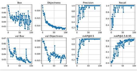Segmentation Result Using Yolo V7 Download Scientific Diagram