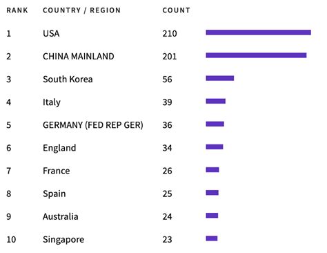 Ieee Transactions On Computers投稿经验分享