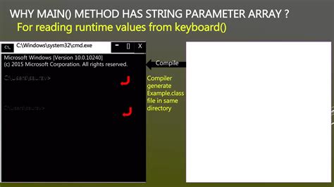 Execution Flow Of Main Method Inside Jvm Ppsx