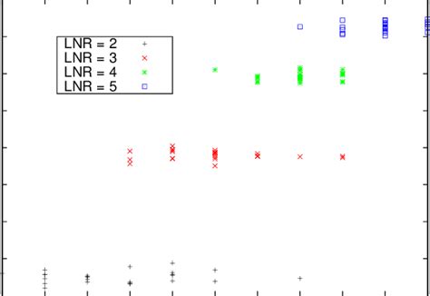 Random Network Robustness Against Network Clustering Coefficient Four Download Scientific