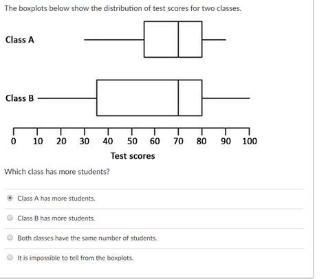 solved the boxplots below show the distribution of test