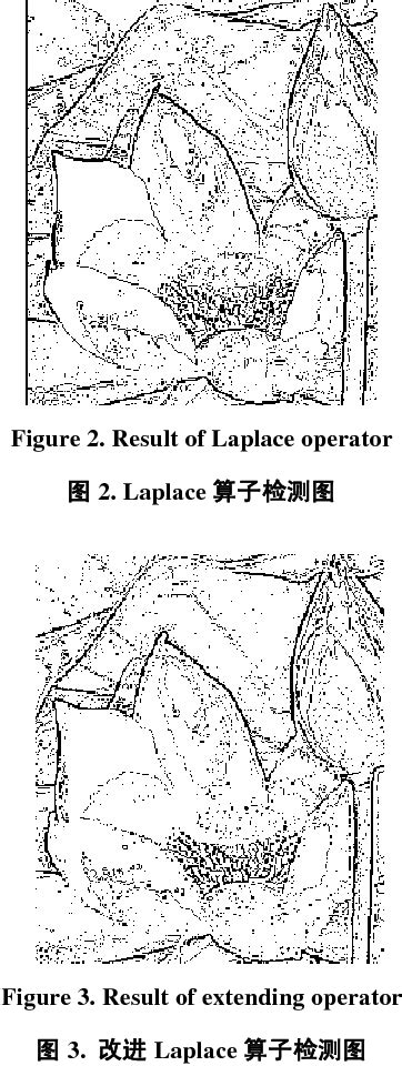 Figure 3 From The Halftone Screen Algorithm Of Error Diffusion Research Based On Edge Detection