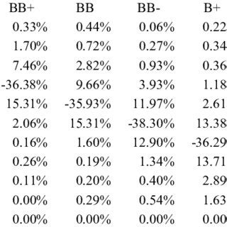 The Applied Generator Matrix Download Table