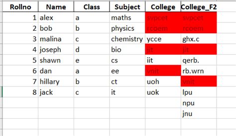 Python Filter On Conditional Formatting In Excel Sheet Using Pandas Stack Overflow