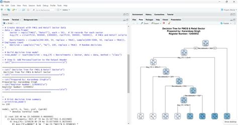 Datascience Rprogramming Decisiontree Machinelearning Retail Fmcg Karandeep Singh