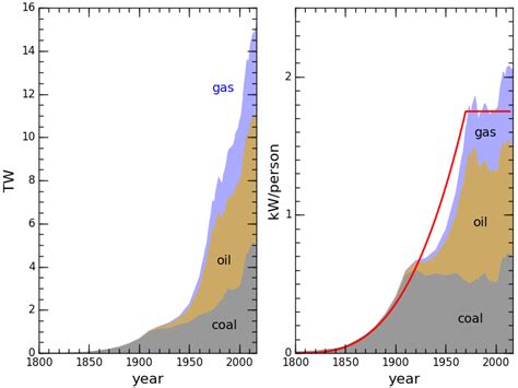 Finite Feeding Frenzy Resilience